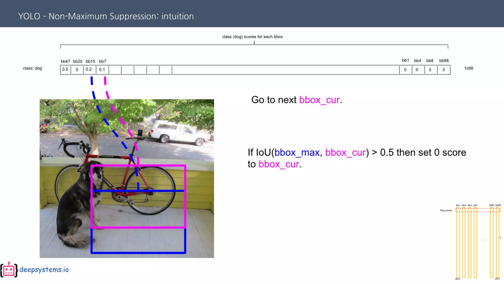 You Only Look Once Unified Real Time Object Detection Pdf