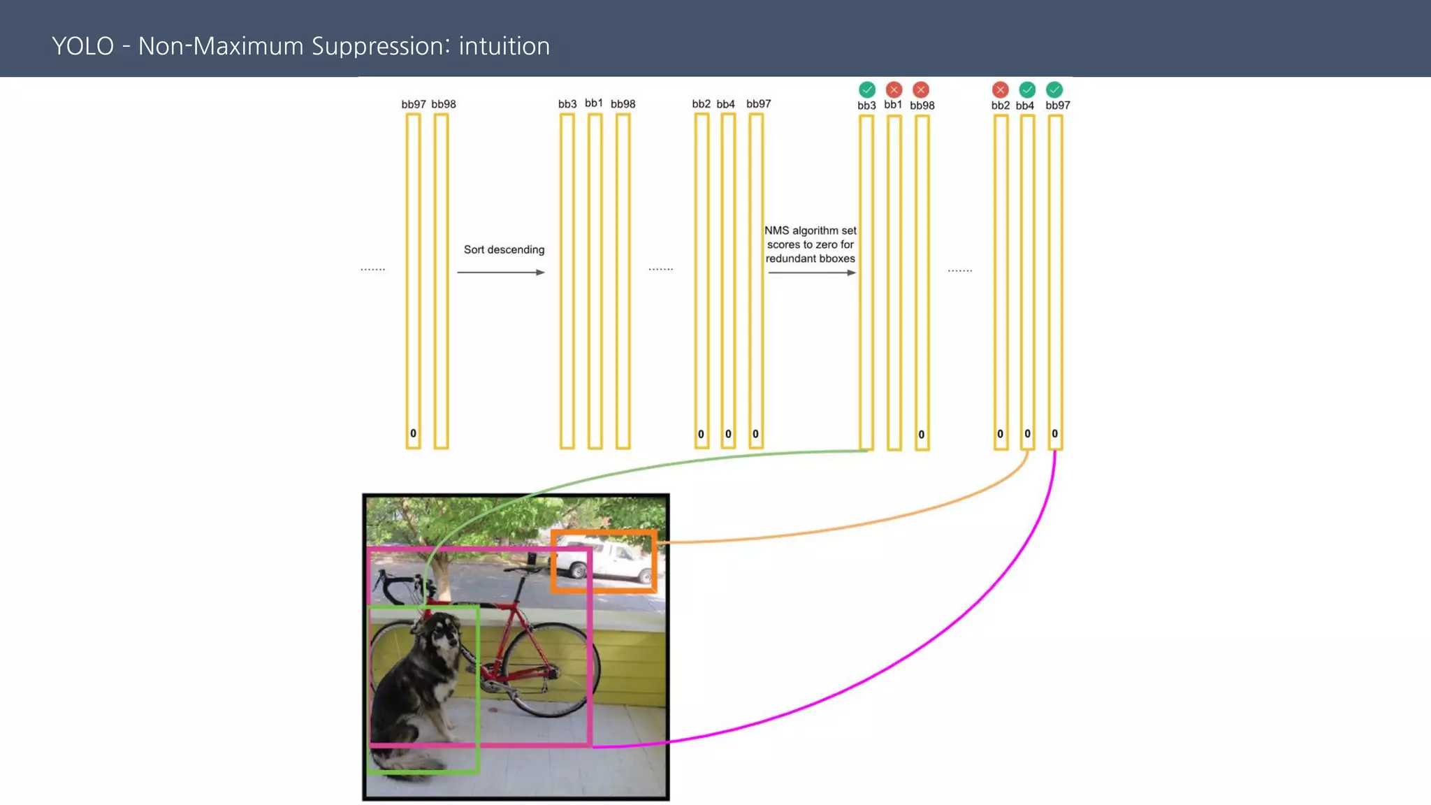 You Only Look Once Unified Real Time Object Detection Pdf