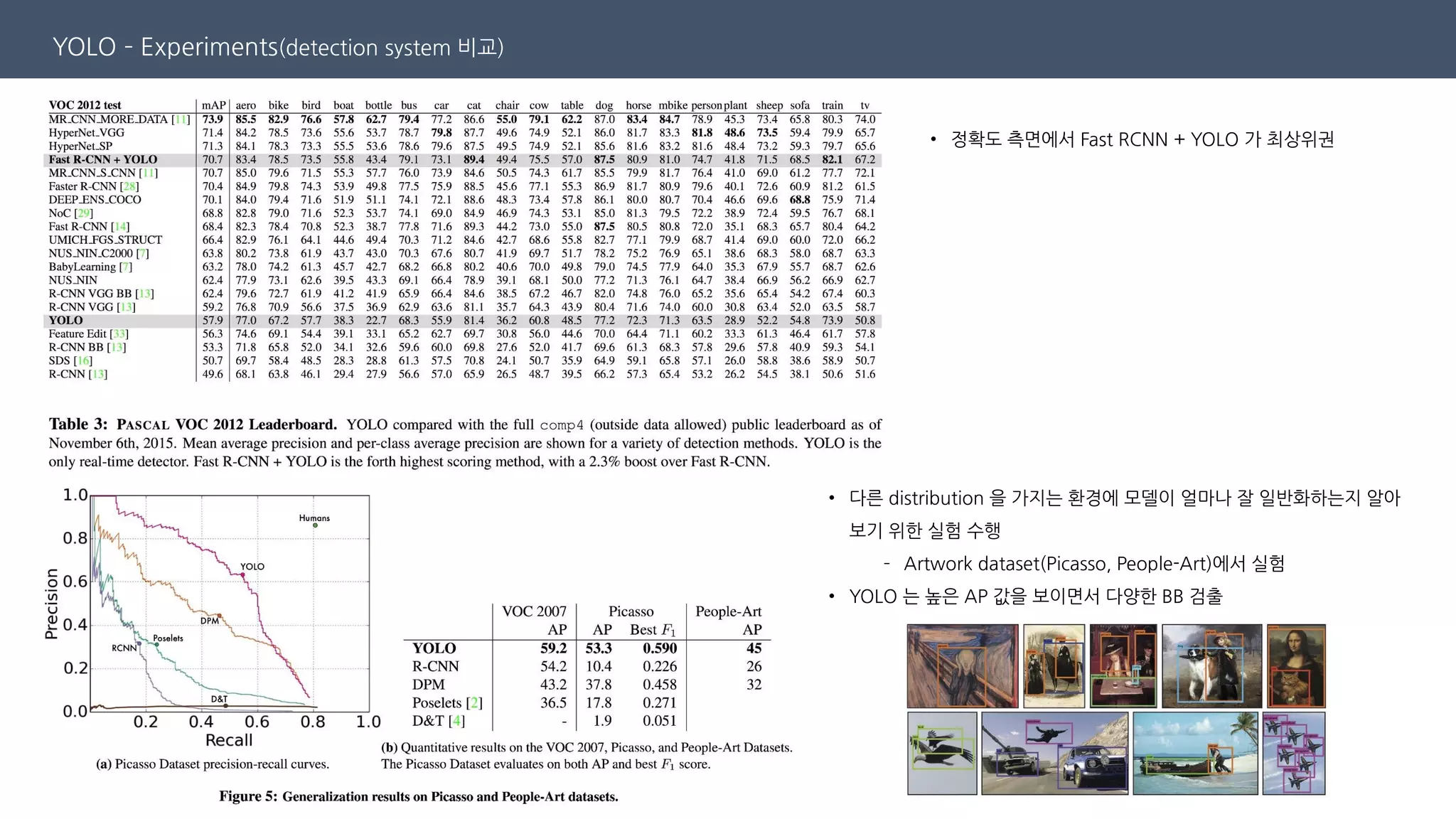 You Only Look Once Unified Real Time Object Detection Ppt