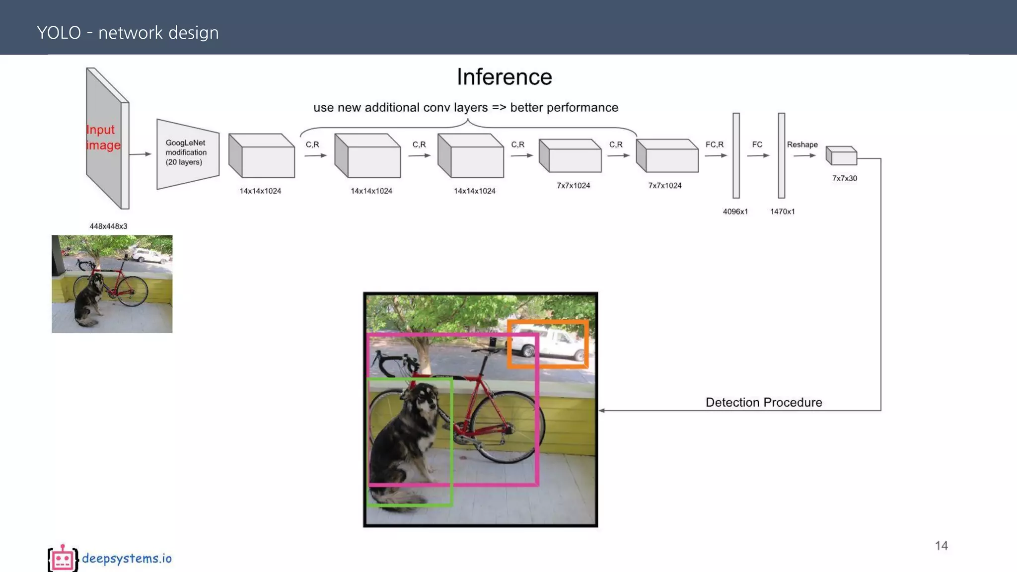 You Only Look Once Unified Real Time Object Detection Pdf