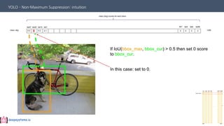 You Only Look Once: Unified, Real-Time Object Detection | PDF