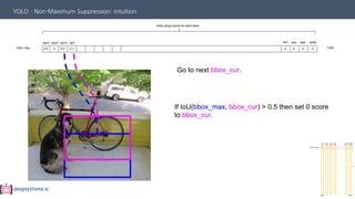 You Only Look Once: Unified, Real-Time Object Detection | PDF