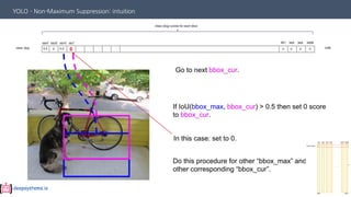 You Only Look Once: Unified, Real-Time Object Detection | PDF
