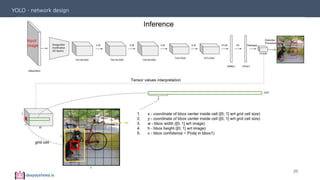 You Only Look Once: Unified, Real-Time Object Detection | PDF