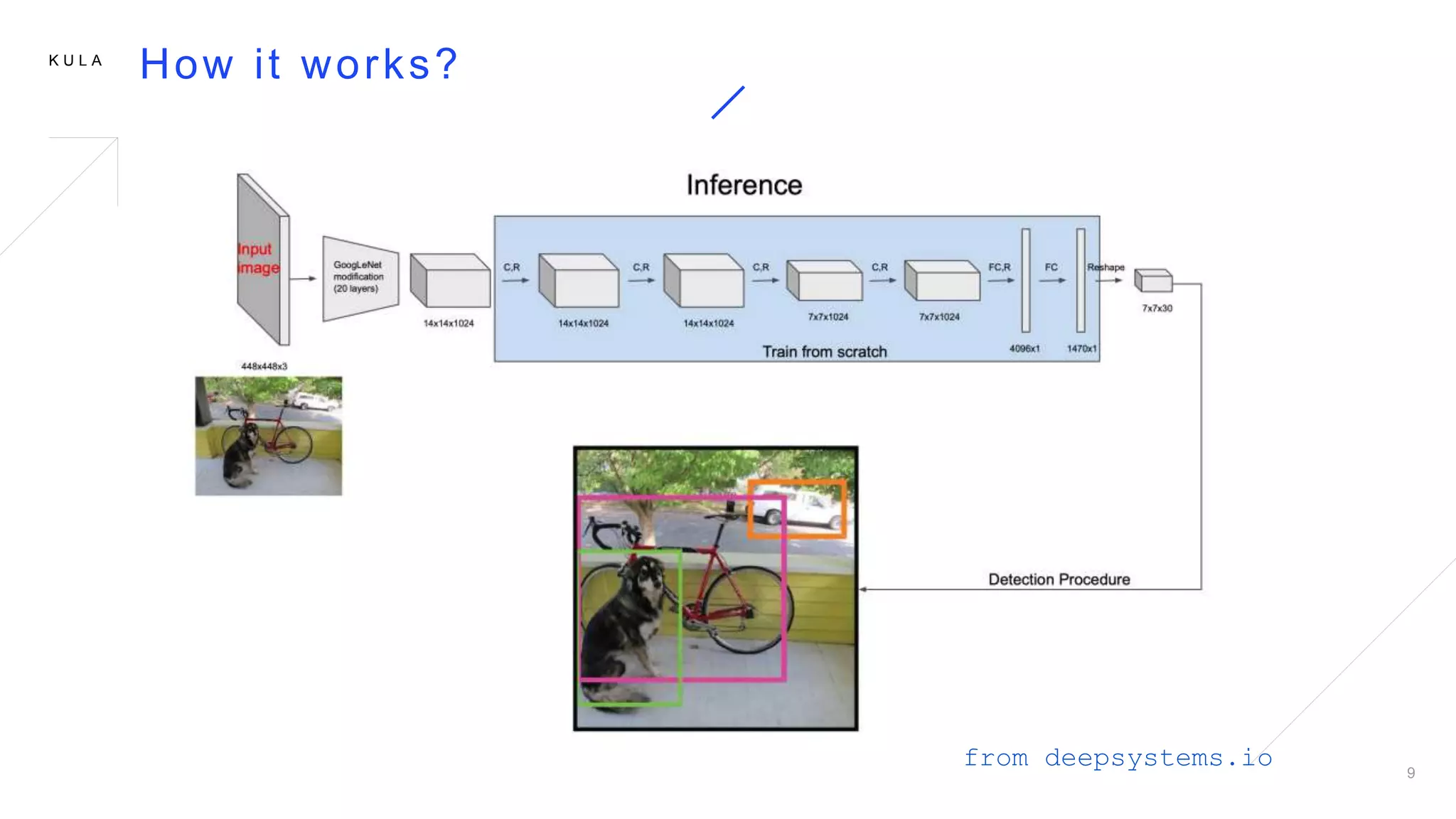 You Only Look Once Unified Real Time Object Detection Pptx Artificial Intelligence