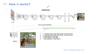 You Only Look Once: Unified, Real-Time Object Detection | PPT