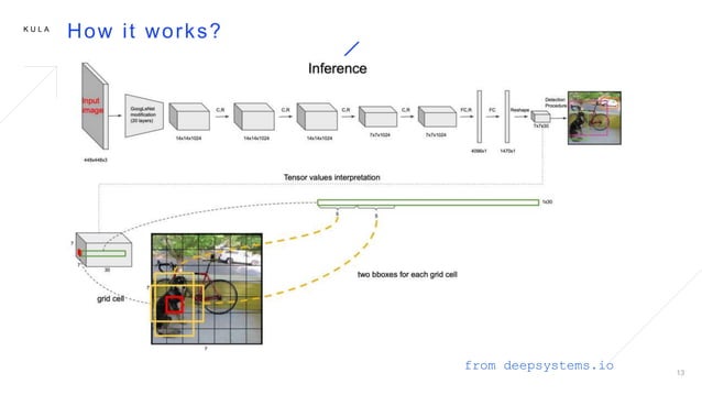 You Only Look Once Unified Real Time Object Detection