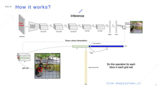 You Only Look Once: Unified, Real-Time Object Detection | PPT