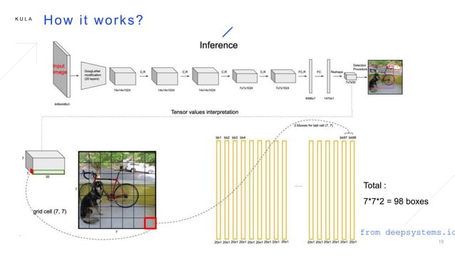 You Only Look Once: Unified, Real-Time Object Detection