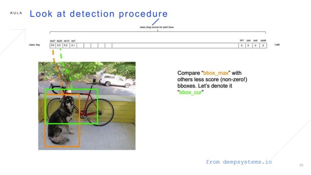 You Only Look Once: Unified, Real-Time Object Detection