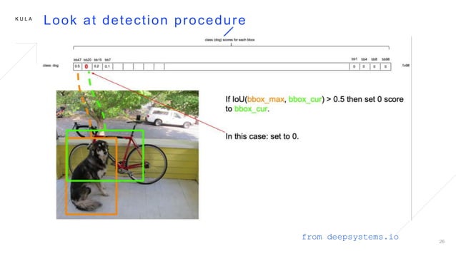 You Only Look Once: Unified, Real-Time Object Detection