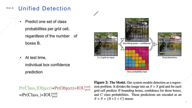 You Only Look Once Unified Real Time Object Detection