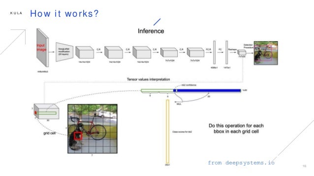You Only Look Once Unified Real Time Object Detection