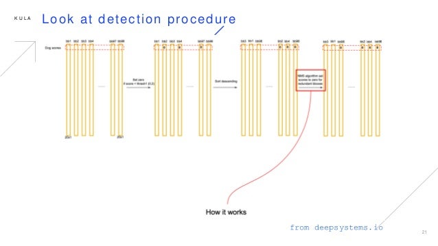 You Only Look Once Unified Real Time Object Detection