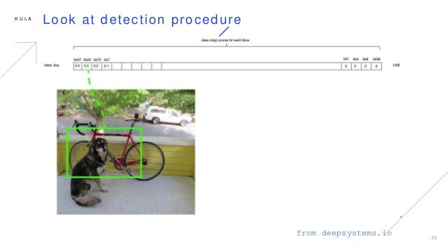 You Only Look Once Unified Real Time Object Detection