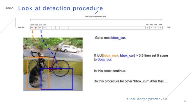 You Only Look Once Unified Real Time Object Detection