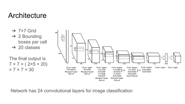 Yolo | PPTX | Artificial Intelligence | Technology & Computing