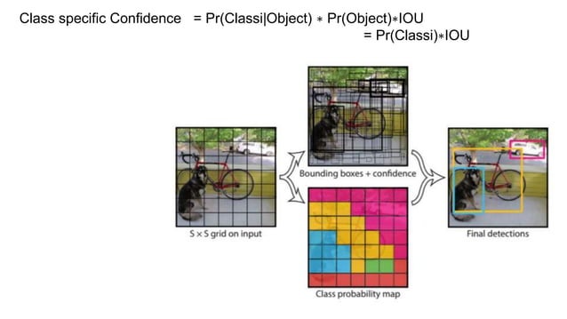 Yolo | PPTX | Artificial Intelligence | Technology & Computing