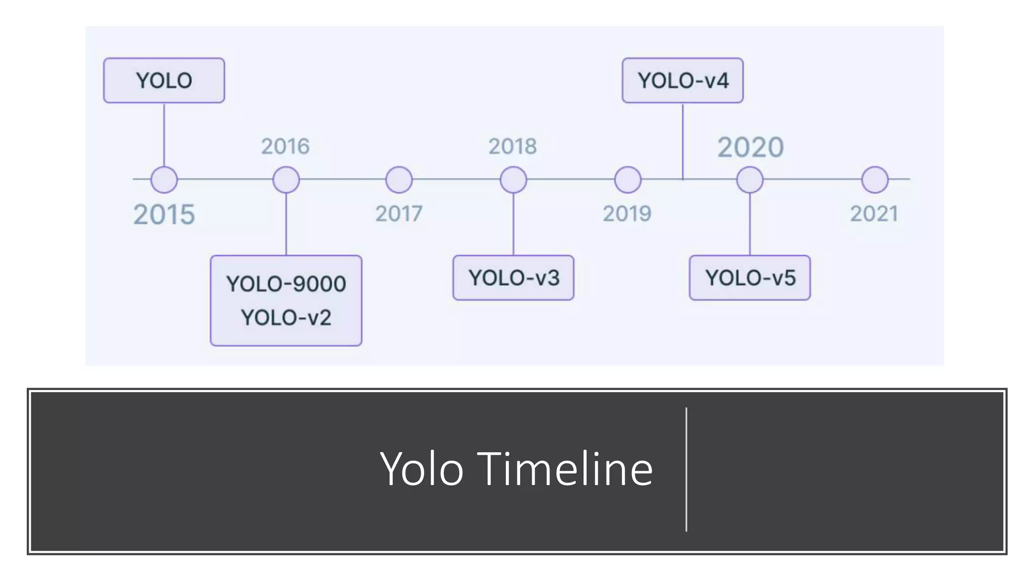 Yolo | PPTX