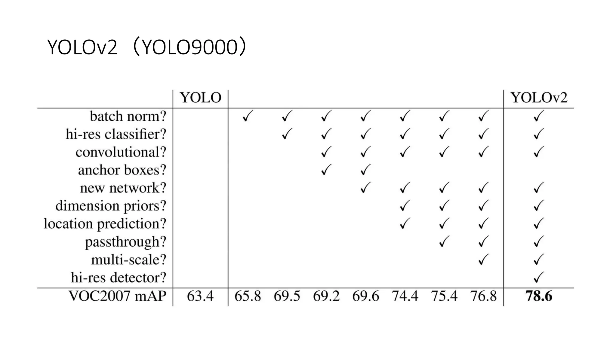yolo introduction.pptx