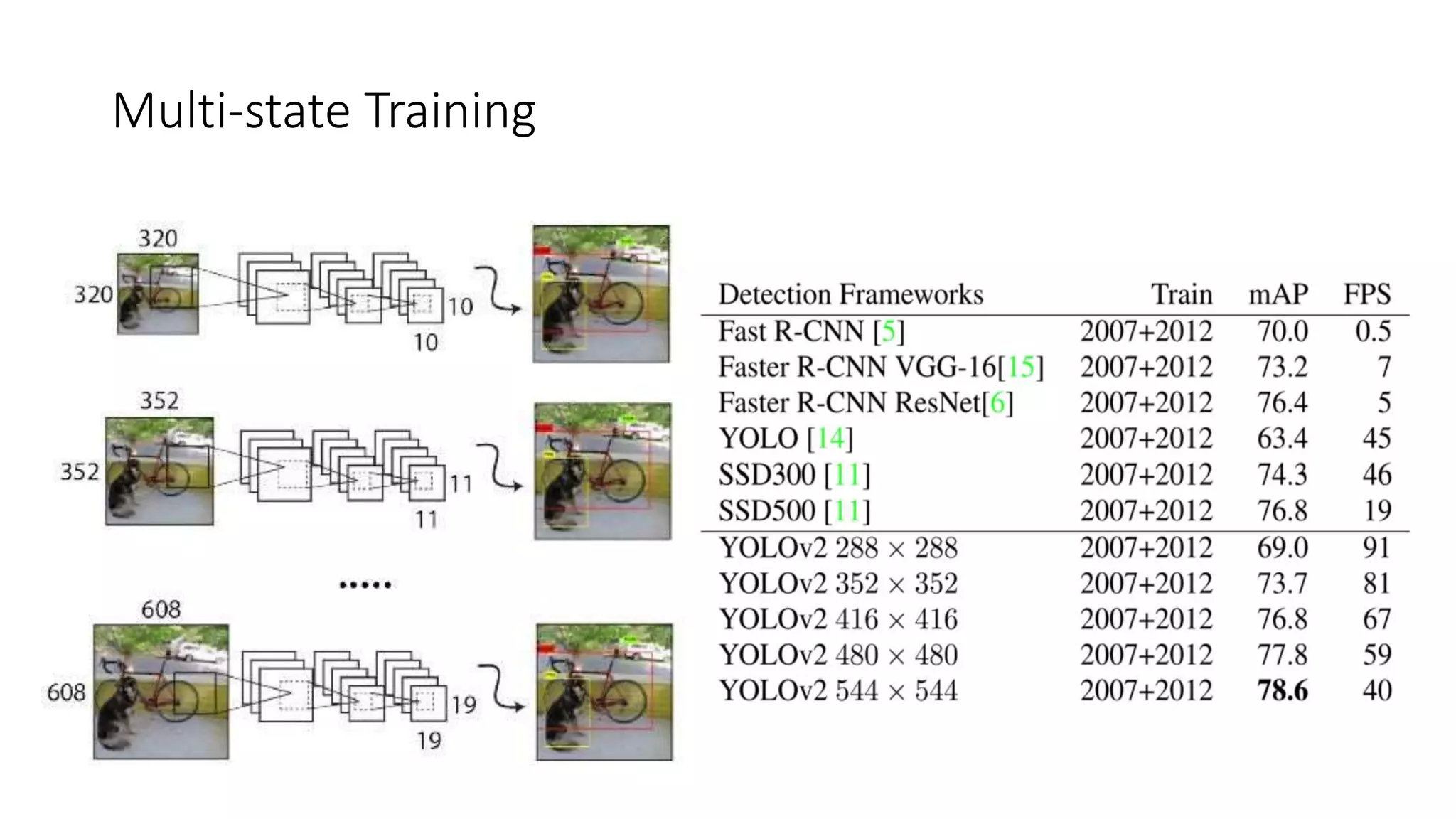 yolo introduction.pptx