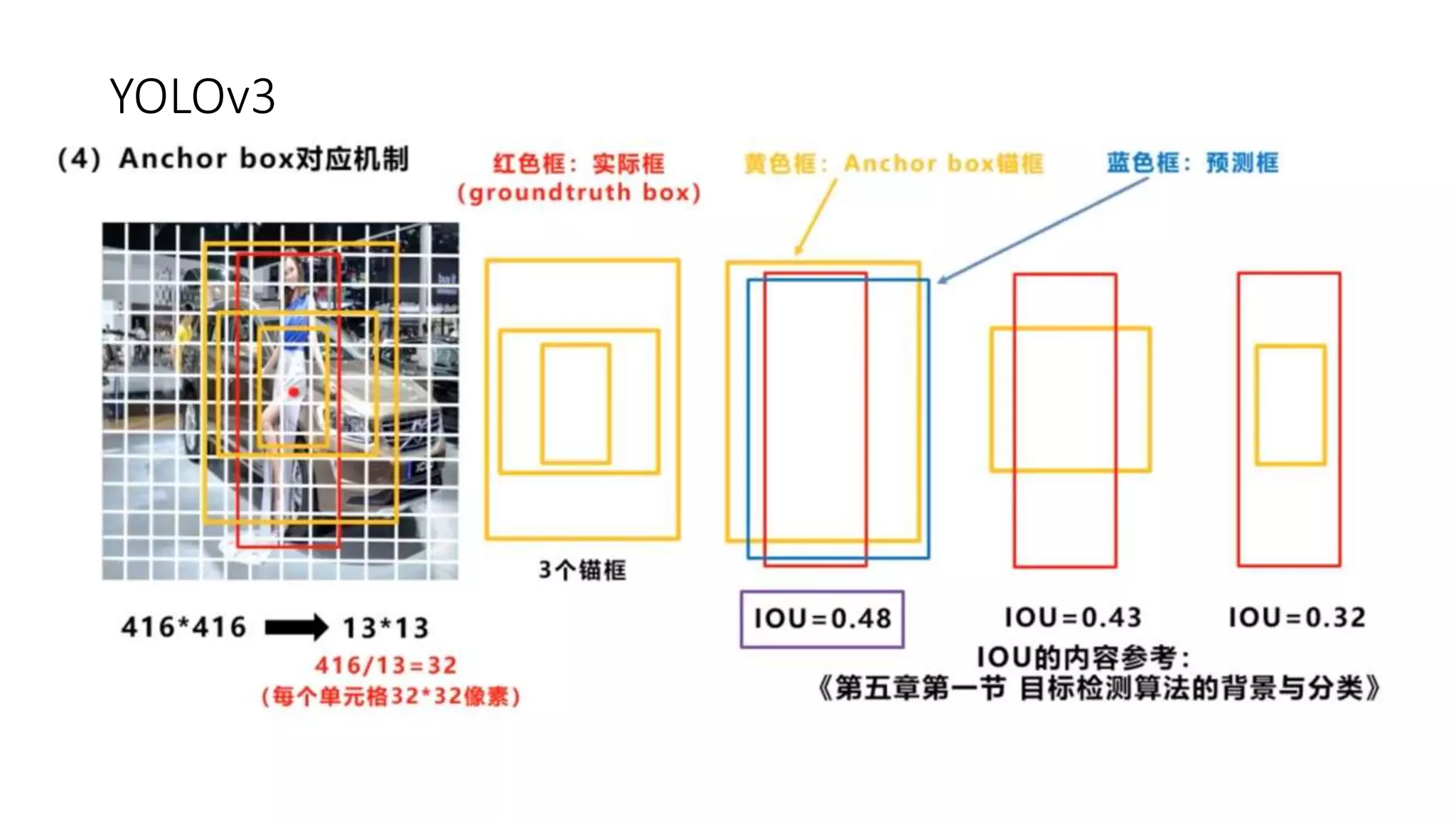 yolo introduction.pptx