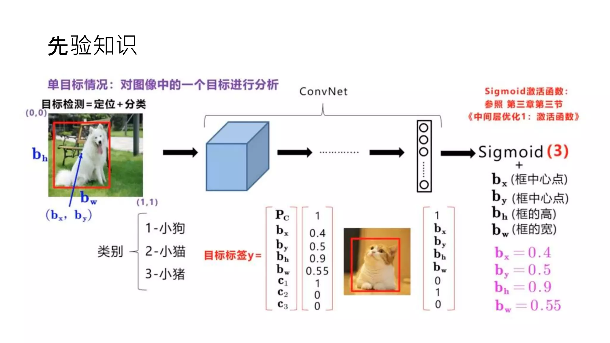 yolo introduction.pptx