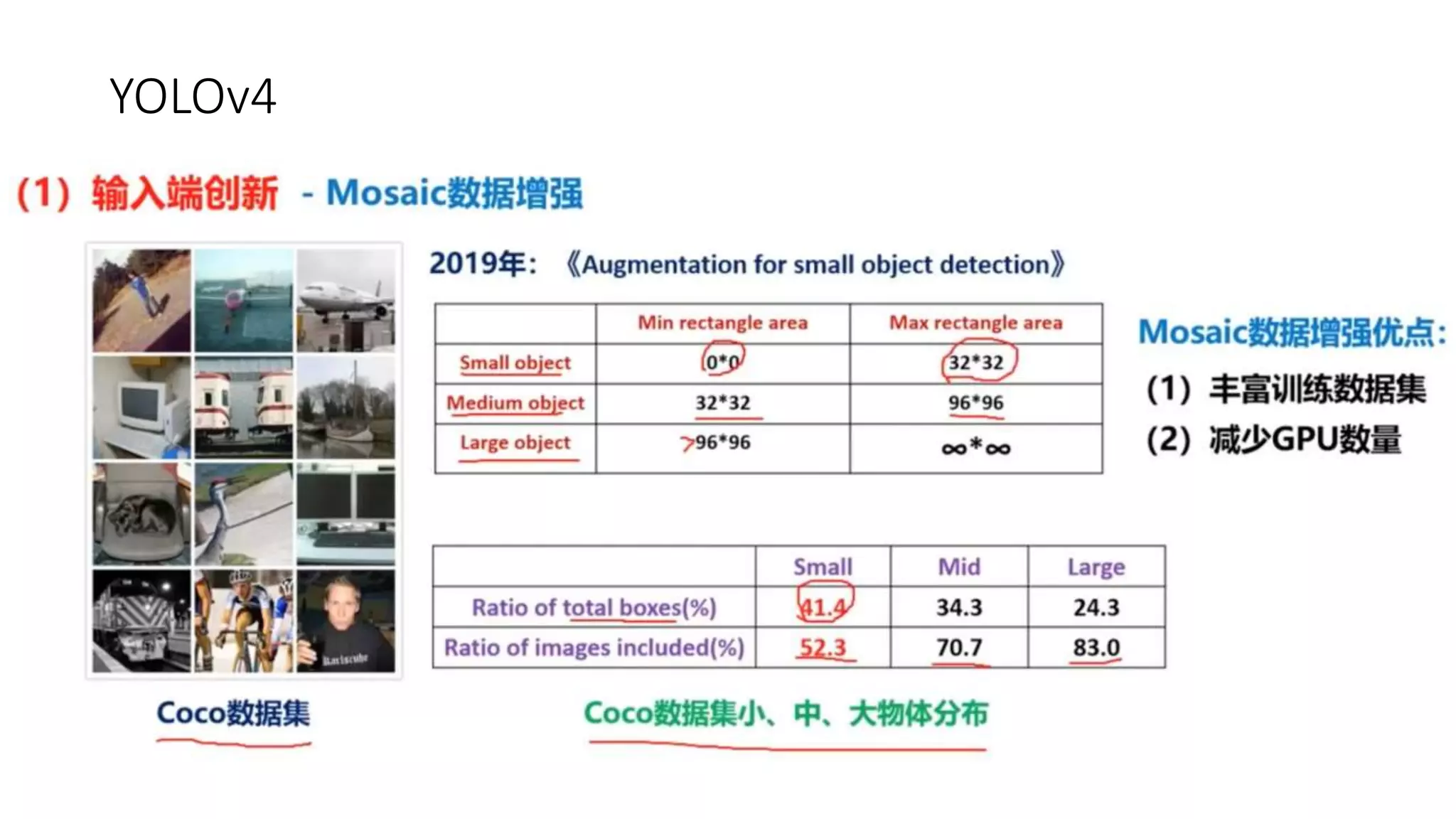 yolo introduction.pptx