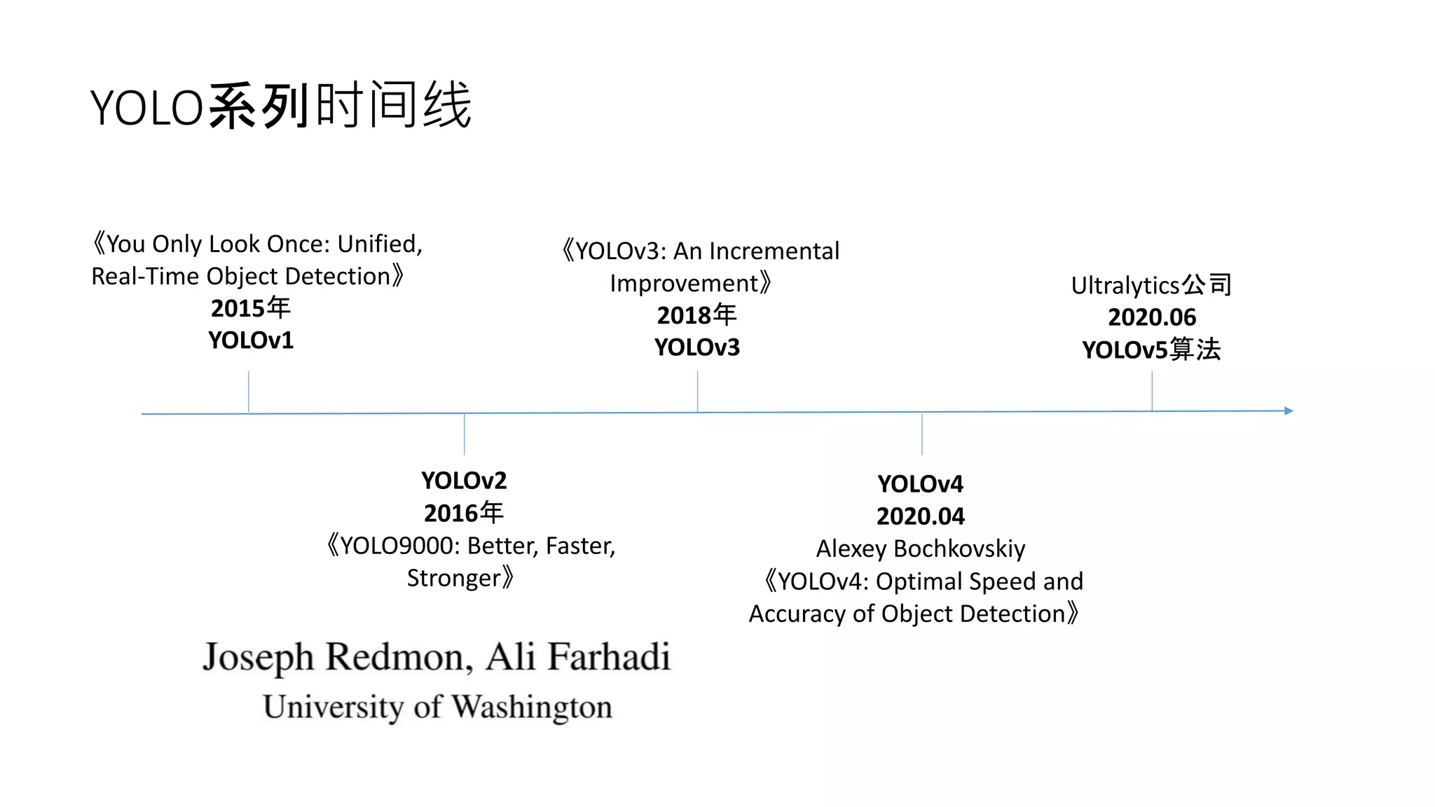 yolo introduction.pptx