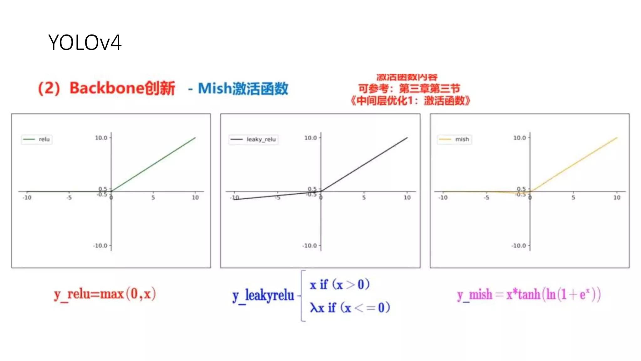 yolo introduction.pptx