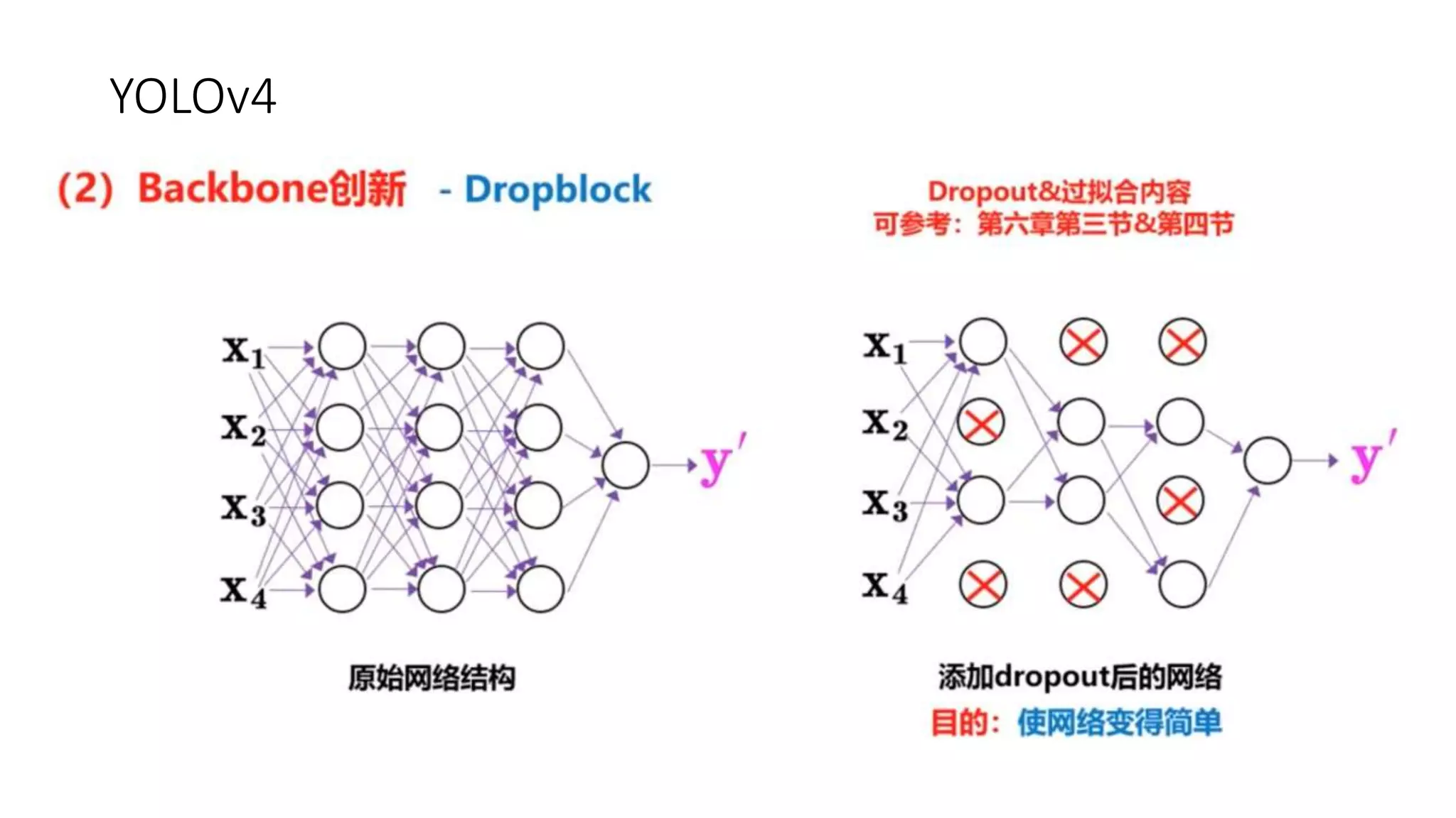 yolo introduction.pptx