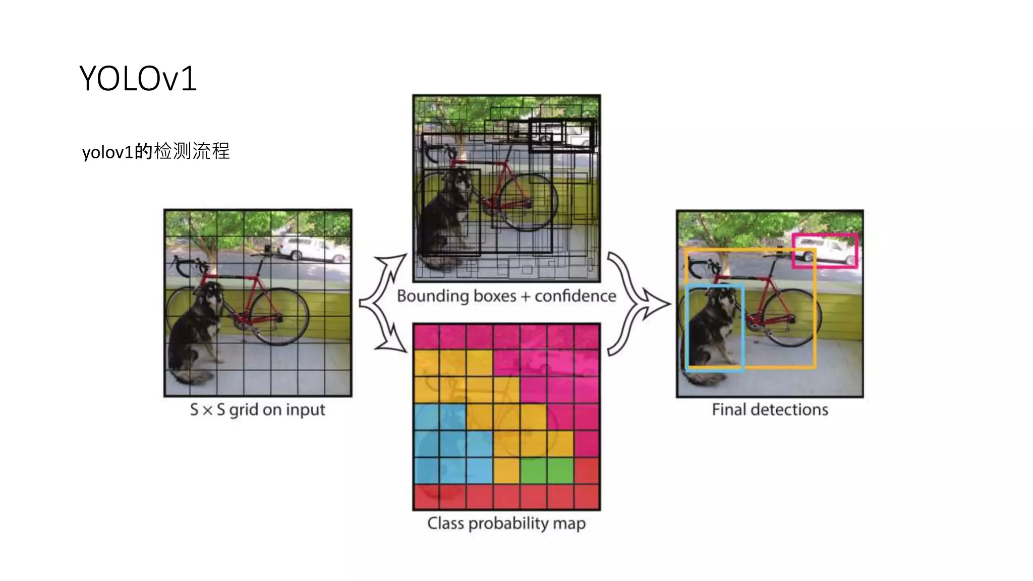 yolo introduction.pptx