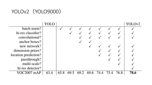 yolo introduction.pptx