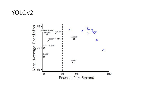 yolo introduction.pptx