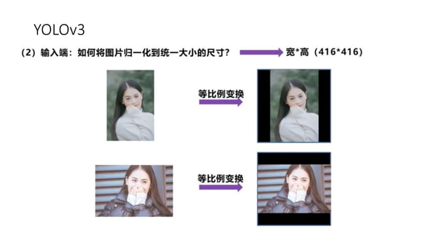 yolo introduction.pptx