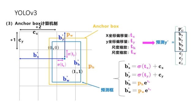 yolo introduction.pptx