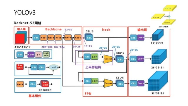 yolo introduction.pptx