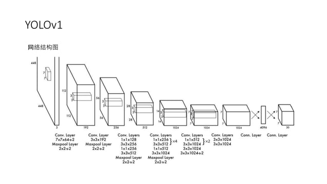 yolo introduction.pptx