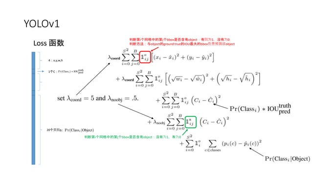 yolo introduction.pptx