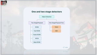 YOLO.pptx