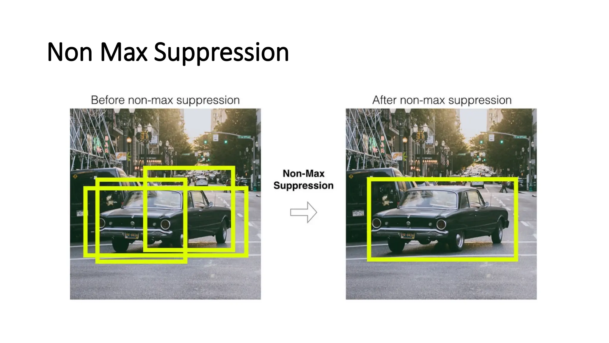 objection detection algorithm You Only Look Once | PPTX