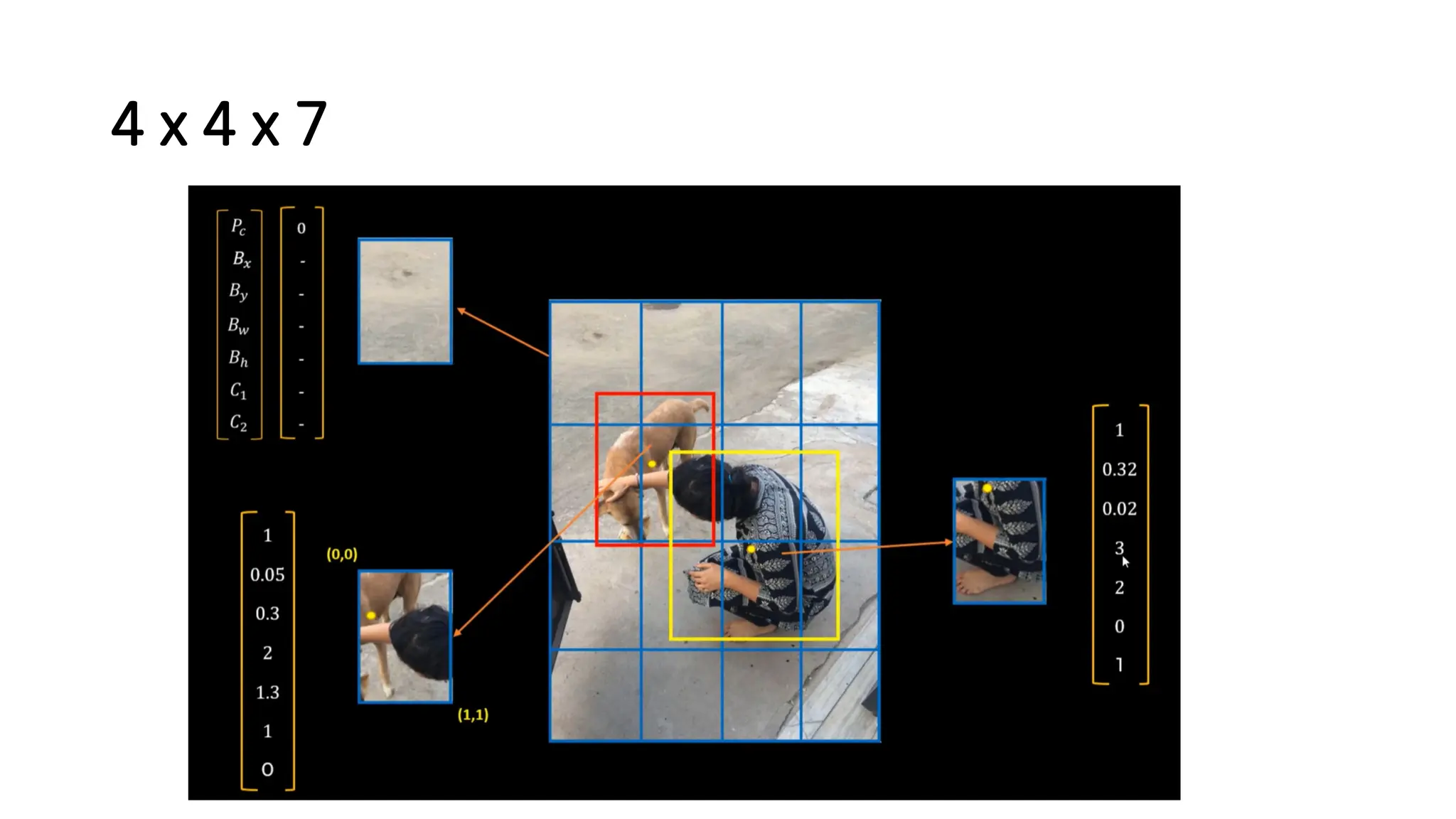 objection detection algorithm You Only Look Once | PPTX