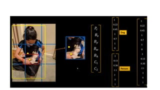 objection detection algorithm You Only Look Once | PPTX
