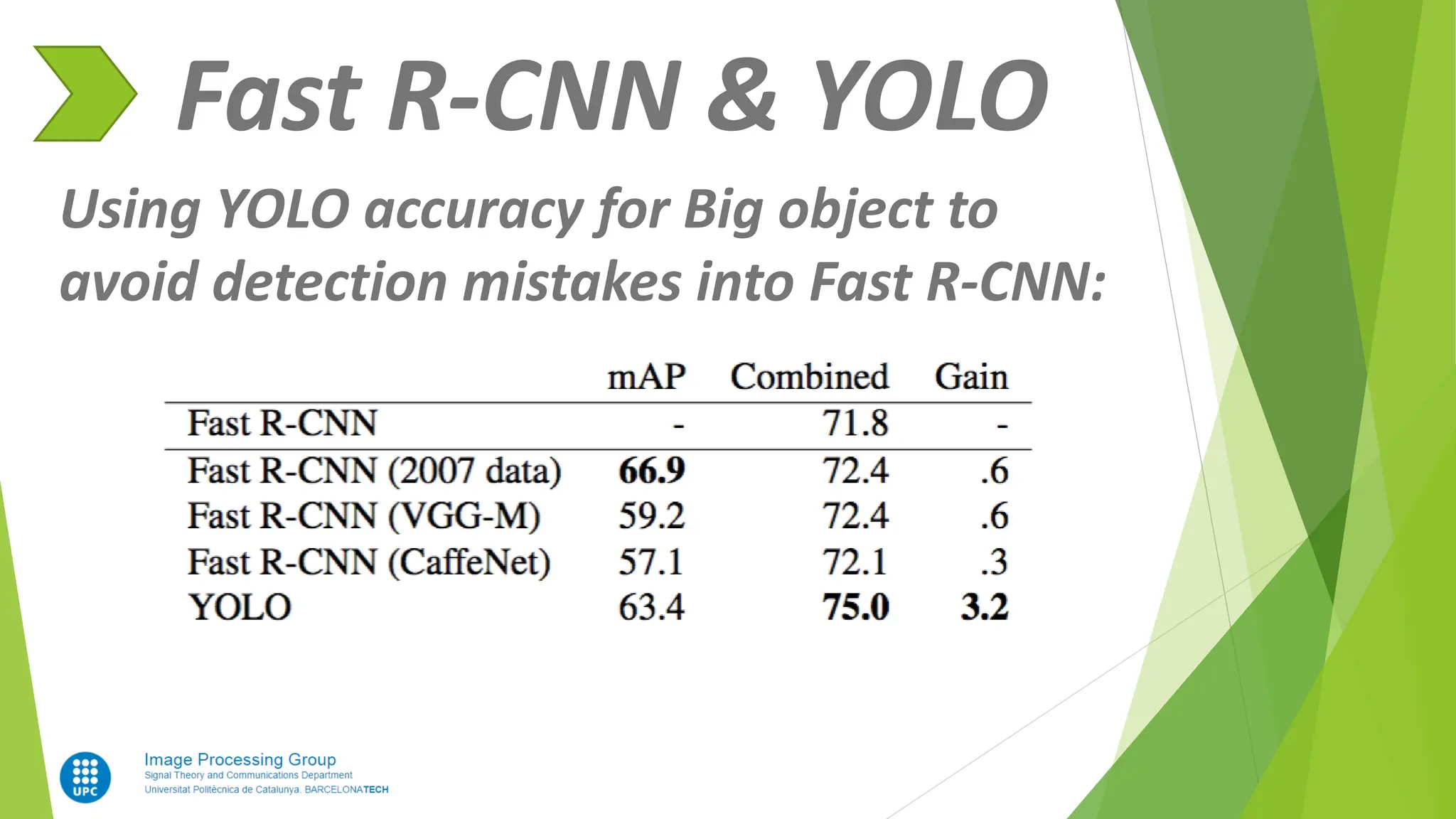 YOLO presentation by idk who it is just to download another file | PDF