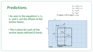 Yolov3 | PPTX | Artificial Intelligence | Technology & Computing