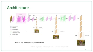 Yolov3 | PPTX | Artificial Intelligence | Technology & Computing