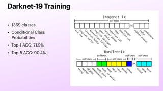 Yolo9000.pdf UFHUFHFUHFUDDFHVDSFHDHNDSHN | PDF