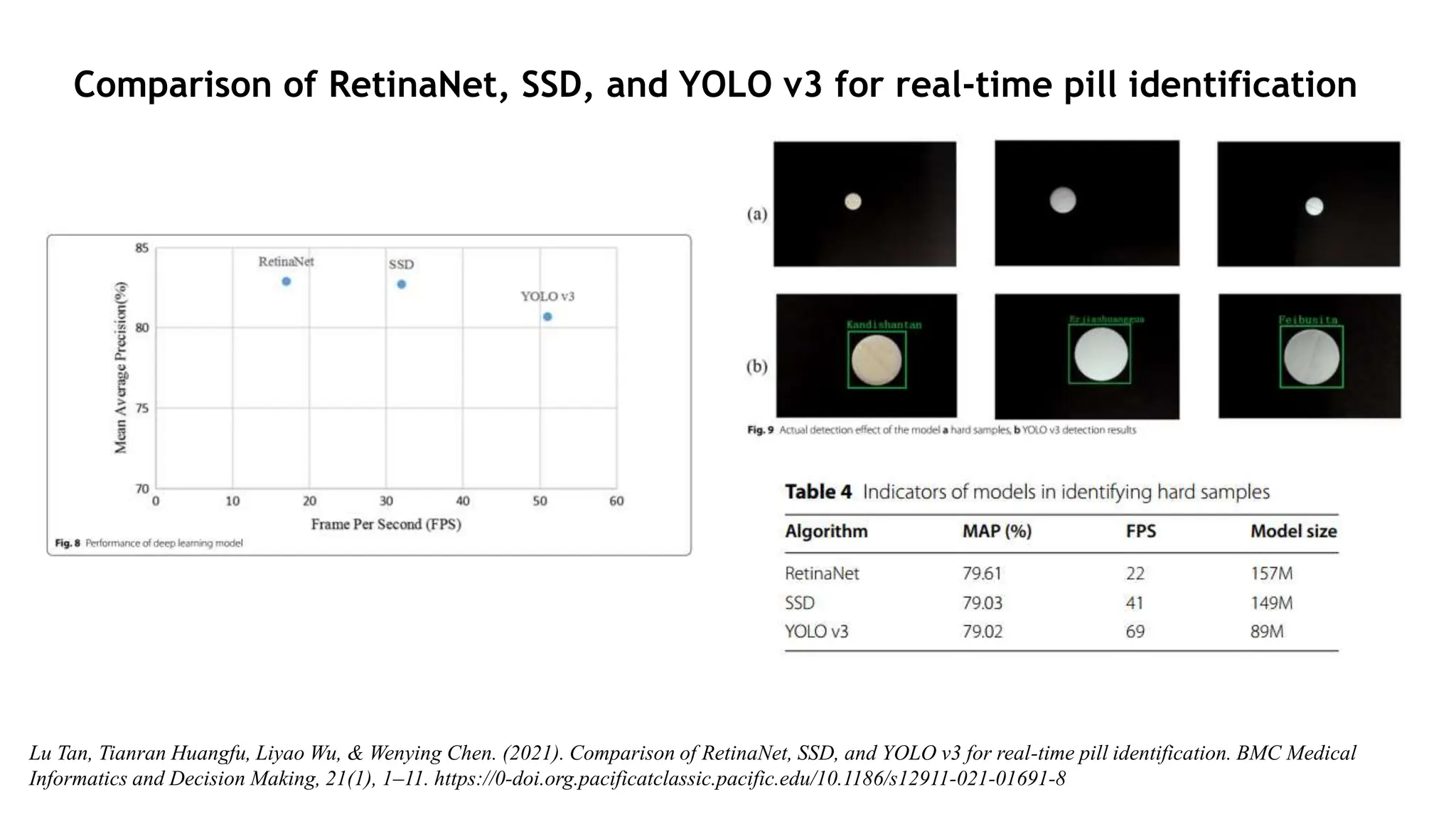 YOLO: An Efficient Real Time Object Detection Algorithm.pptx