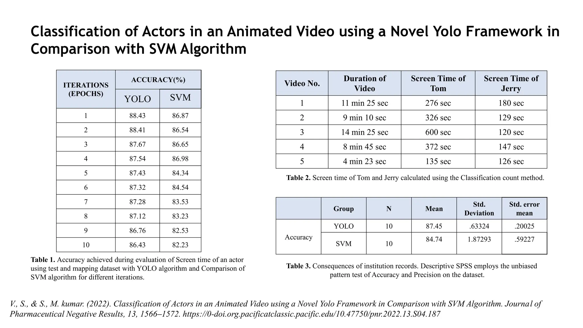 Yolo An Efficient Real Time Object Detection Algorithm Pptx
