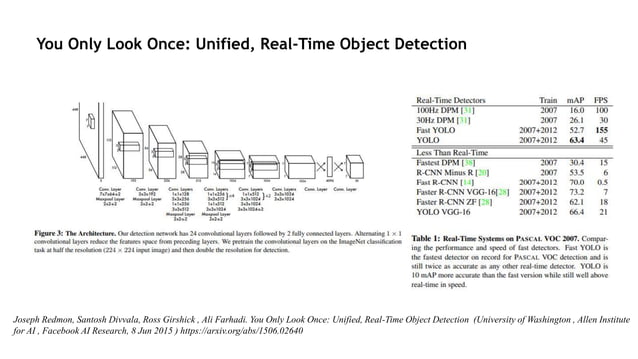 YOLO: An Efficient Real Time Object Detection Algorithm.pptx